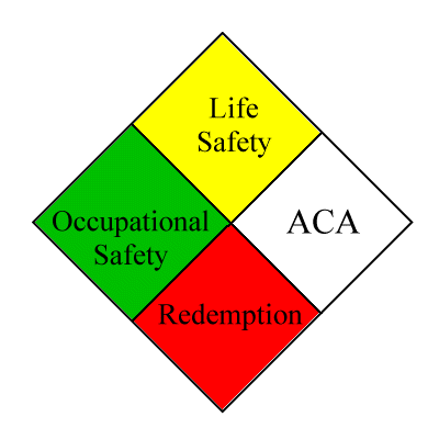 Annual Refresher Training - Safety Diamond